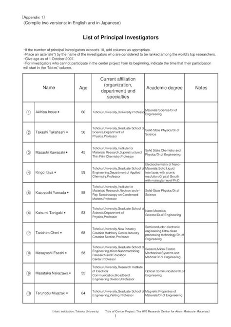 Pdf List Of Principal Investigators Jsps · Pdf Filecompile Two