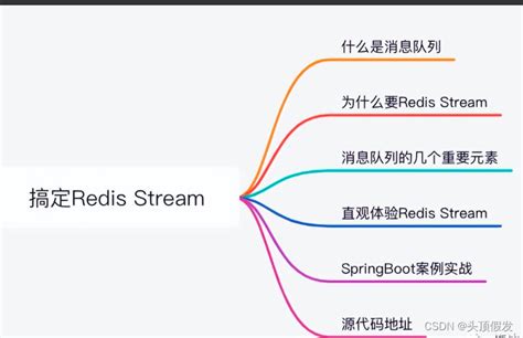 一篇文章搞定redis Stream Csdn博客