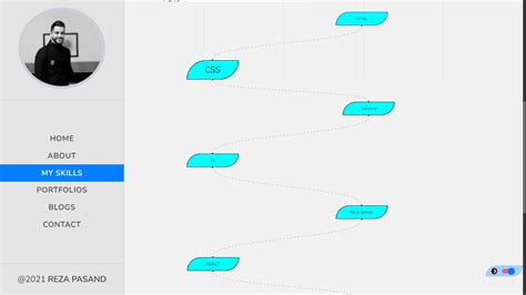 GitHub Rpnd React Resume Animation Website