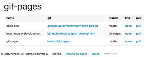 Git Pages Npm
