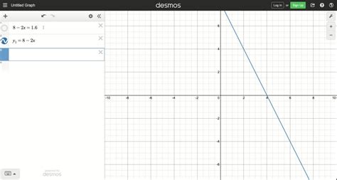 Solvedsolve The Linear Equation With The Intersection Of Graphs Method