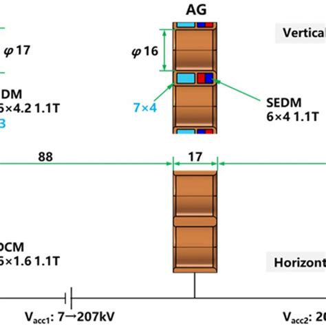Geometry Of The Grid Electrodes Of Craft Accelerator Including The