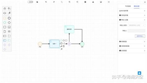 Bsin Paas：企业级的低代码应用搭建平台 知乎