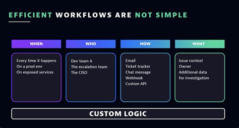 Automated Workflows Can Help Reduce Engineering Toil
