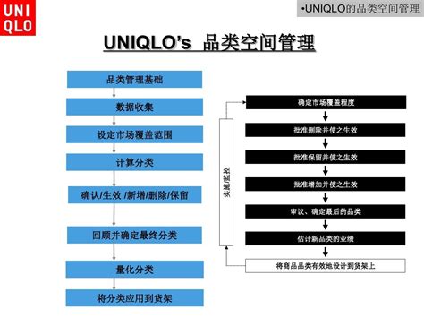 优衣库商业模式分析报告 知乎