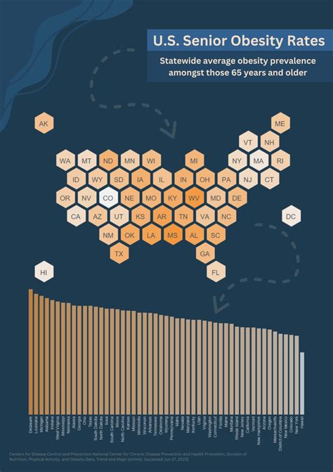 Emma Anderson On Linkedin Tableau Dataanalyst Datavisualization Tableau Dashboard Reporting…