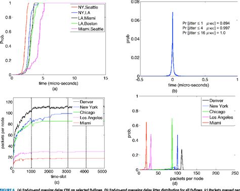 Figure 6 From The “cyber Security Via Determinism” Paradigm For A Quantum Safe Zero Trust