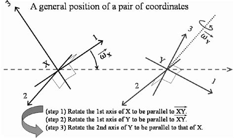 Figure 1 From A Derivation Of The Electro Weak Unified And Quantum