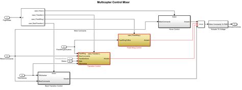 customize vtol uav configuration matlab and simulink