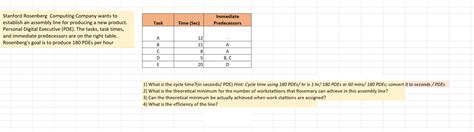 solved immediate predecessors task time sec stanford