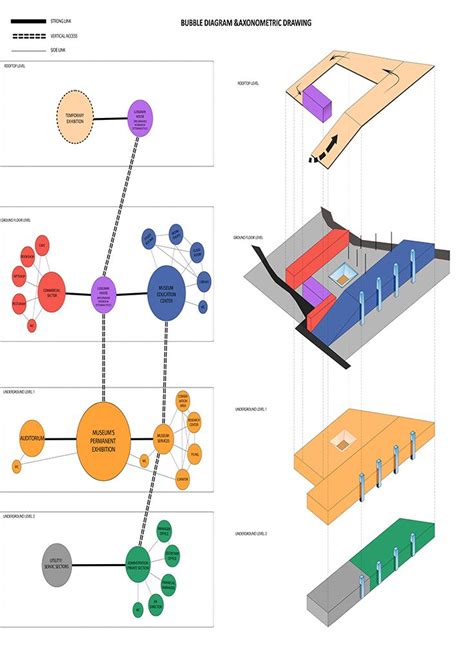 Bubble Diagram And Axonometric Diagram