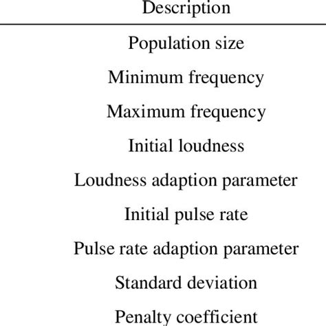 Bat Algorithm Parameters Download Table