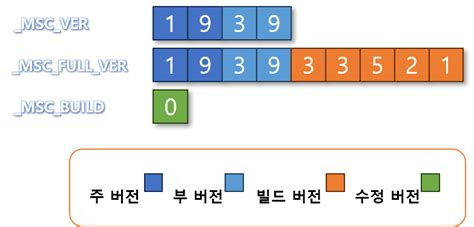 Vc Msvc 버전 Mscver Mscfullver Monoslab