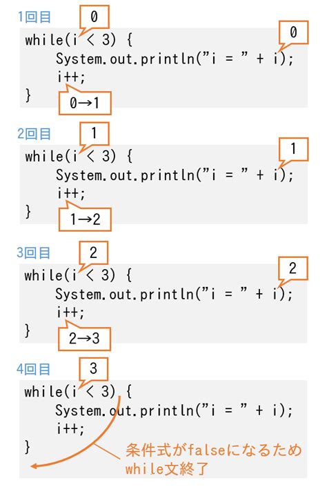 Javaプログラミング入門 4章 制御構文 Part2 Ecf Tech