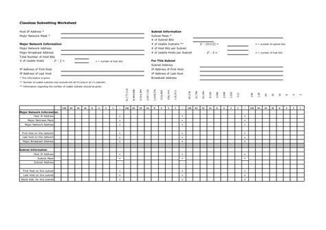 classless subnetting worksheet guide pdf wide area network routing