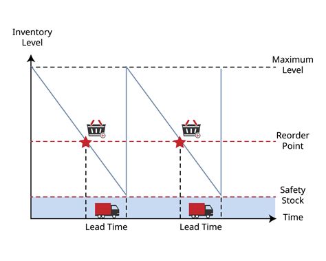 Reorder Point Chart Is A Specific Level At Which Your Stock Needs To Be