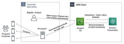 Itexamtools™ Best Of It Learning On Linkedin Increasing Customer