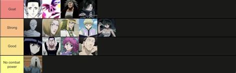 Phantom Troupe Members R Hunterxhunter