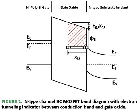 1 F And Rts Noise Model F4news
