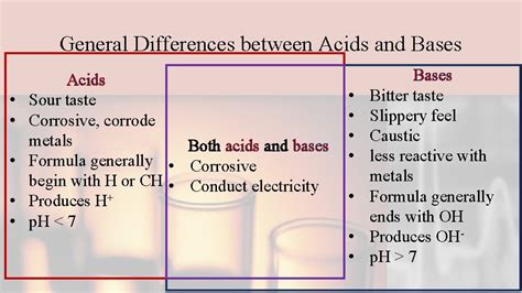 Acids And Bases Power Point 5 1 Classification
