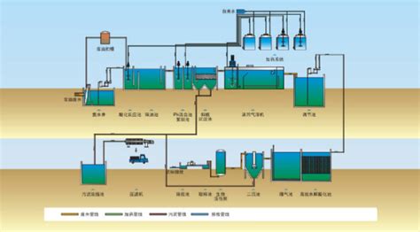 石油化工废水处理解决方案石油化工废水处理设备价格 可源水处理设备