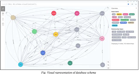 Github Shaili Mgraph Data Mining For Fraud Detection Identify Or