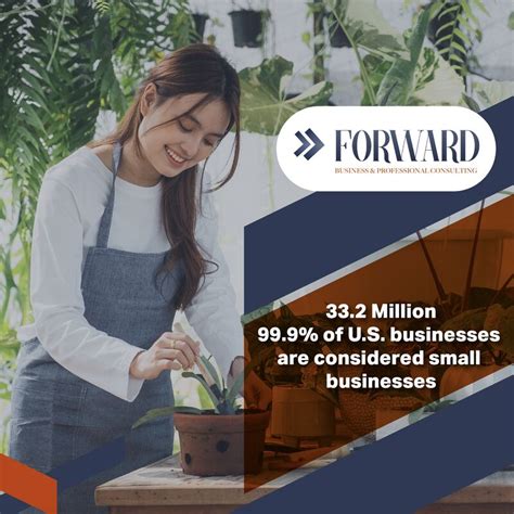 Forward Business And Professional Consulting On Linkedin Didyouknow Smallbusiness Percentage