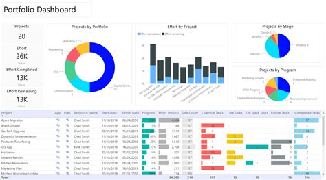 Power Bi P L Template Printable Templates Free Power Point Template Ppt Template