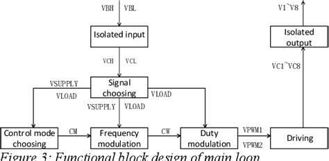 Figure 1 From Design And Simulation Of A Pfm Pwm Hybrid Controller For
