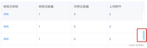 Vue 记录离开页面某个div的滚动条位置再次页面回到上一次滚动位置（内复element表格滚动记录）vue 监听界面滚动 返回定位到滚动