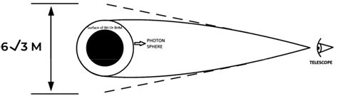 The Shadow Of An Astrophysical Compact Object Download Scientific Diagram