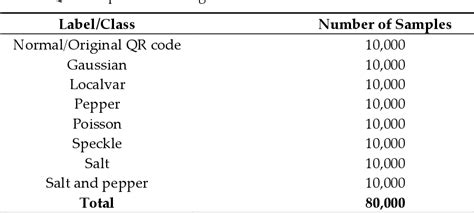 Table 1 From An Efficient Machine Learning Based Model To Effectively Classify The Type Of