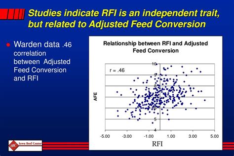 Ppt Applying Feed Intake Monitoring Systems Into Producer Testing Programs Powerpoint