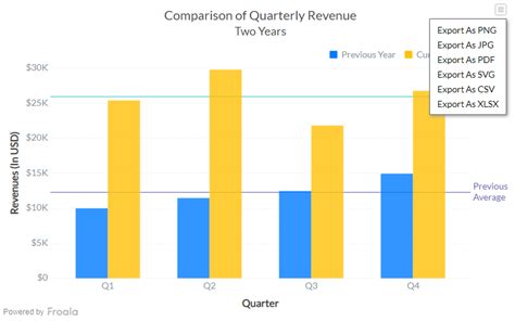 exporting charts froala wysiwyg html editor