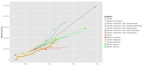 r ggplot2 order in legend alphabetically instead of following the