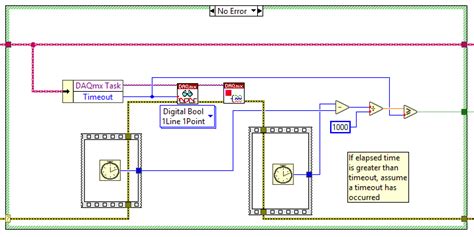 Solved Daqmx Digital Input And Output Ni Community