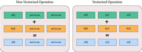The Art Of Speeding Up Python Loop Towards Data Science