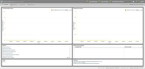 Coldfusion Fusionreactor Documentation