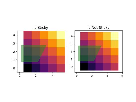 Controlling View Limits Using Margins And Stickyedges — Matplotlib 333 Documentation