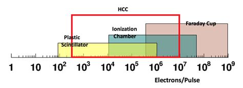 Principle Of Beam Intensity Calibration Overlaps Between The Detecting Download Scientific