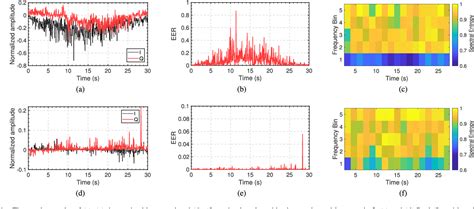 Figure 6 From Spatiotemporal Processing For Remote Sensing Of Trapped