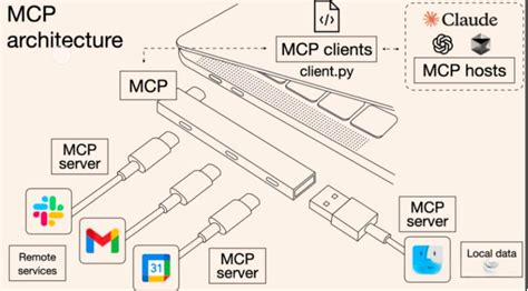 Mcp从开发到应用实战（入门篇） 知乎