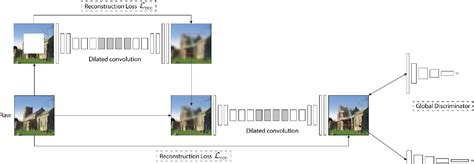 Figure From An Improved GAN Based Approach For Image Inpainting Semantic Scholar