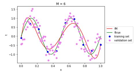 GitHub CarlosCapili Fundamentals Of Machine Learning