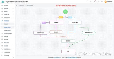 基于vue3动态流程组件和流程展示组件 知乎