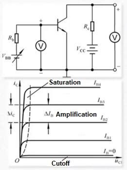 Transistor Working Regions And Switch Circuit Characteristics