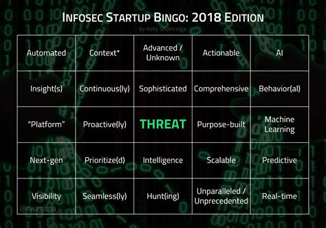 Cyber Buzzword Bingo All Editions Sensemaking By Shortridge
