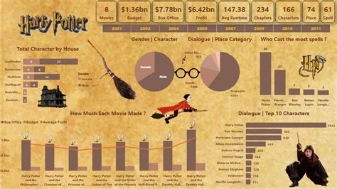 Rahul Kewat On Linkedin Mavenmagicchallenge Mavenanalytics