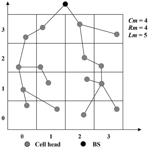 An Energy Efficient Load Balancing Tree Based Data Aggregation Scheme