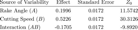 Estimated Effects And Standard Errors Using Standard Methods Download Table